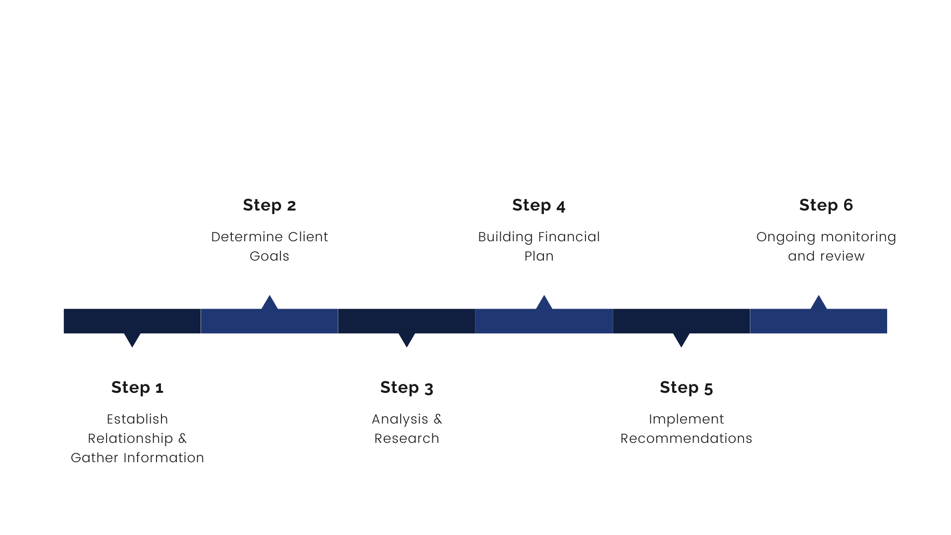 Financial Planning Process Modulus Financial Planning financial-planning-process-modulus-financial-planning